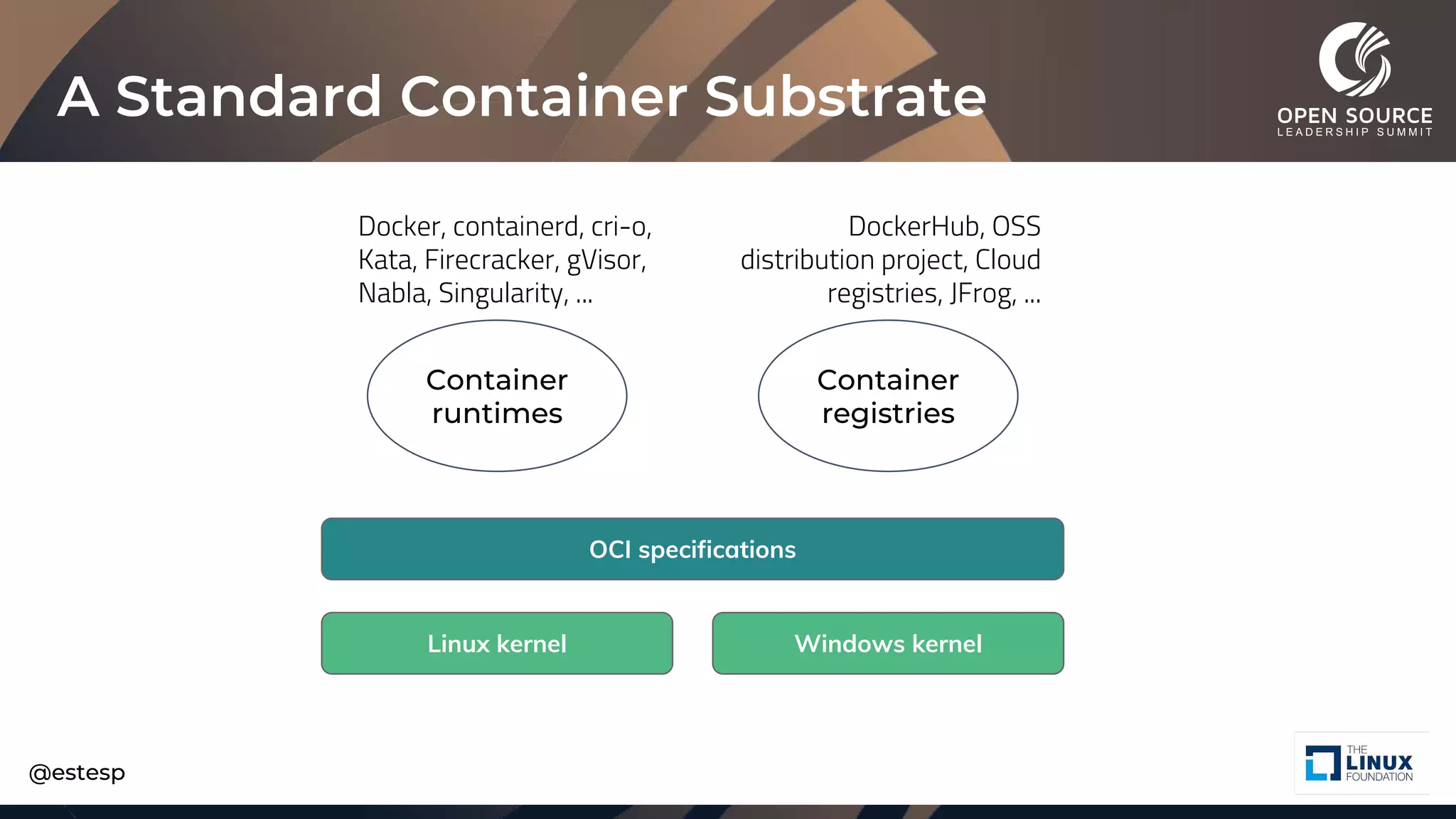 What's Running My Containers? A review of runtimes and standards. | PDF