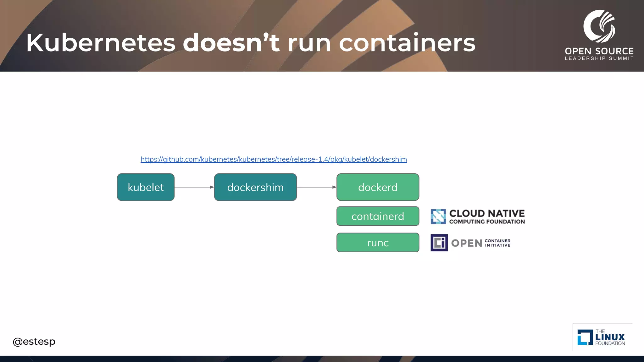 What's Running My Containers? A review of runtimes and standards. | PDF