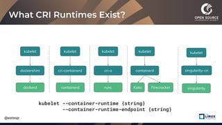 What's Running My Containers? A review of runtimes and standards. | PDF