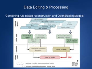 OpenStreetMap in 3D - current developments | PPT
