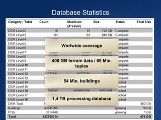 OpenStreetMap in 3D - current developments | PPT
