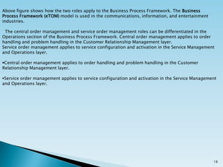 OSM- An Introduction | PDF