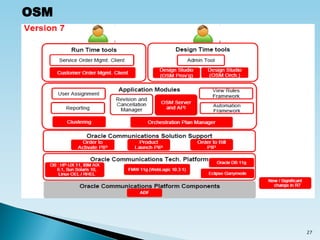 OSM- An Introduction | PDF
