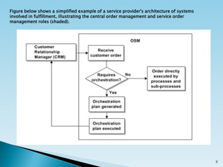 OSM- An Introduction | PDF