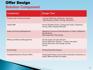OSM- An Introduction | PPT