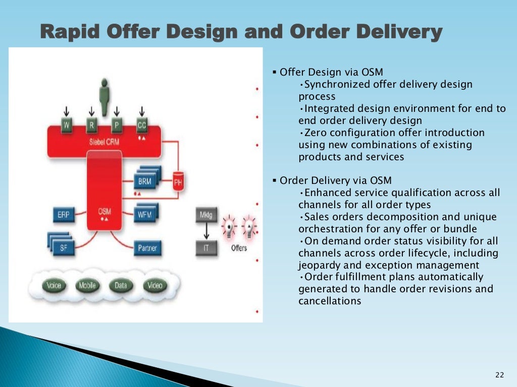 OSM- An Introduction