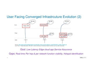 Network Telemetry: Pushing Boundaries | PPT