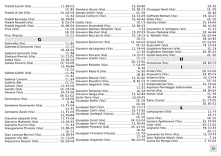 Osm legnano-after-173010 2015-06-24-15-31_legnano100_osm | PPT