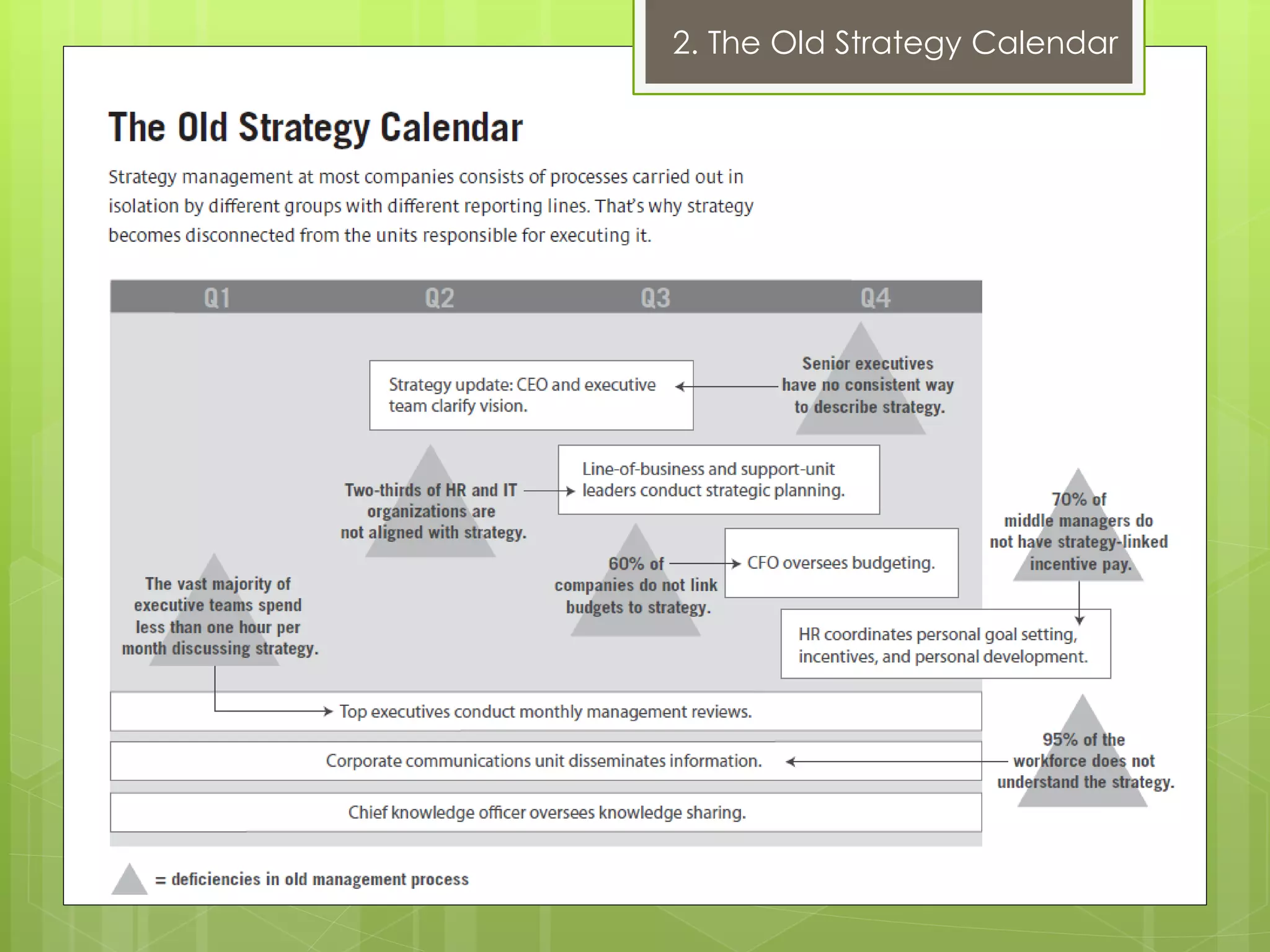 Osm - office of strategy management | PPT