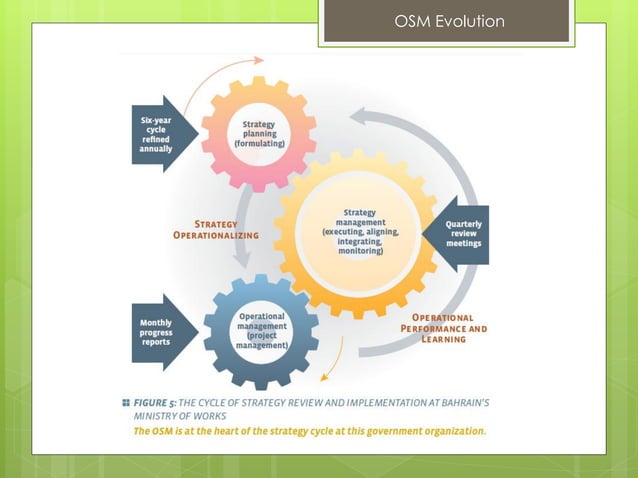 Osm - office of strategy management | PPT
