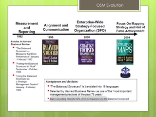 Osm - office of strategy management | PDF