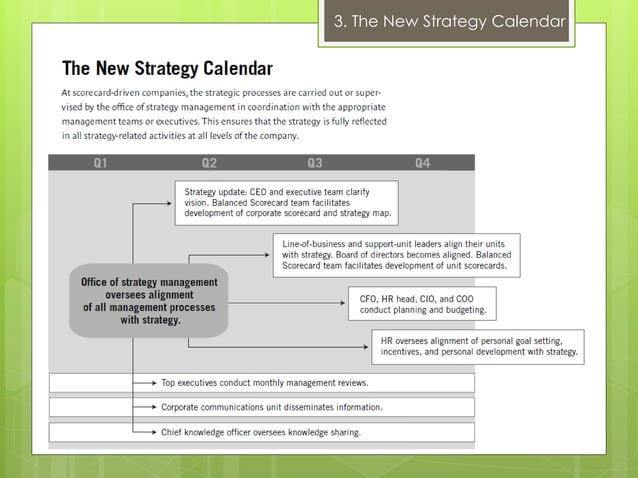 Osm - office of strategy management | PPT