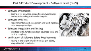 ISO 26262 Approval of Automotive Software Components | PDF