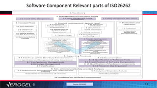 ISO 26262 Approval of Automotive Software Components | PPT