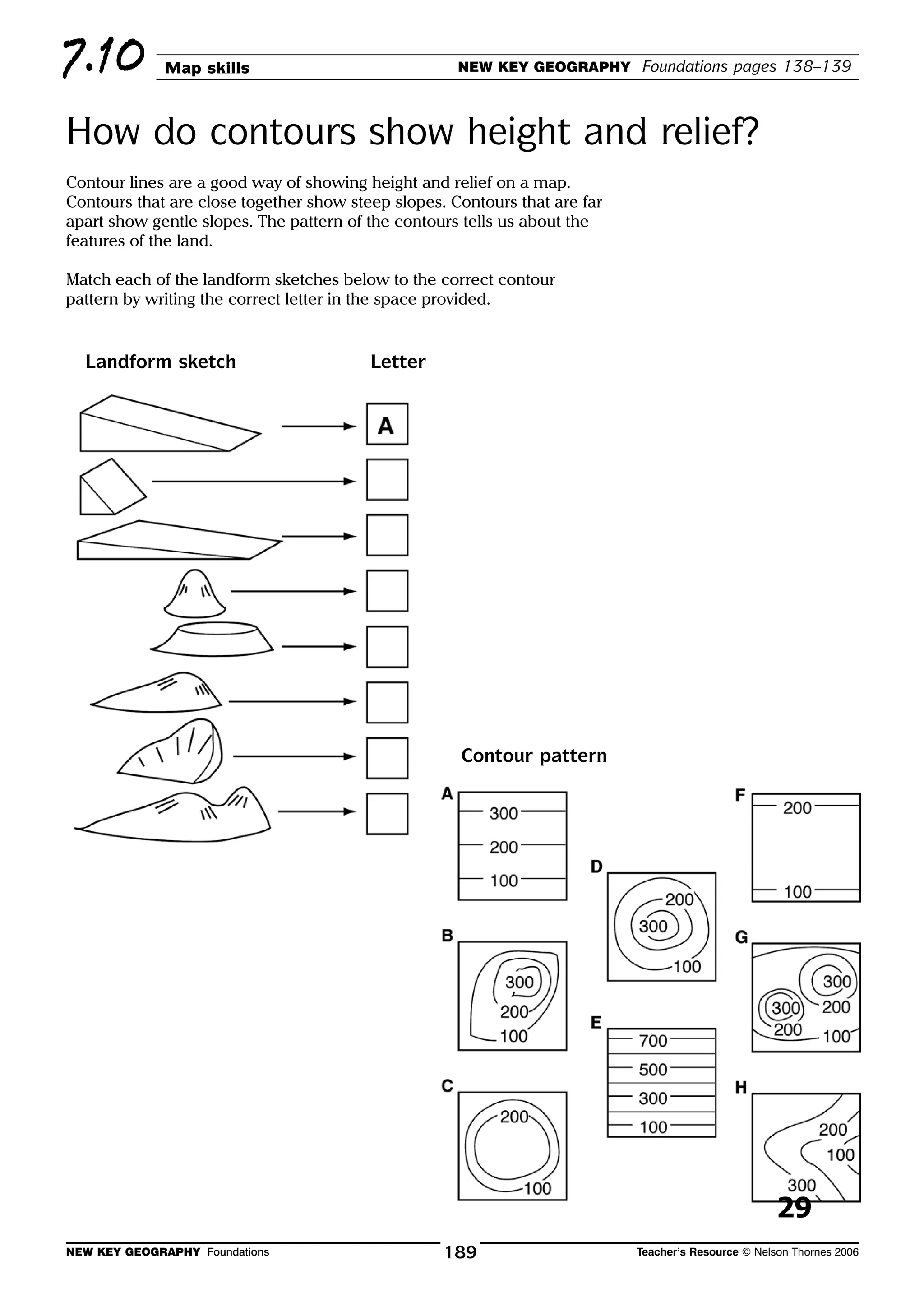 Os maps pack | PDF