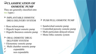 OSMATIC ACTIVATED DRUG DELIVERY SYSTEM AND ENZYME ACTIVATED DRUG ...