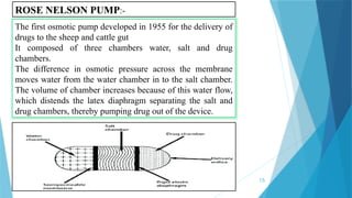 OSMATIC ACTIVATED DRUG DELIVERY SYSTEM AND ENZYME ACTIVATED DRUG ...