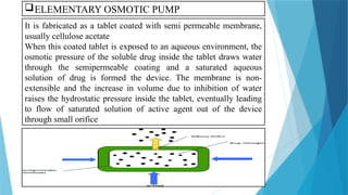 OSMATIC ACTIVATED DRUG DELIVERY SYSTEM AND ENZYME ACTIVATED DRUG ...