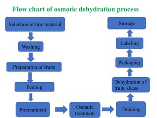Osmatic dehydration | PPTX | Chemistry | Science