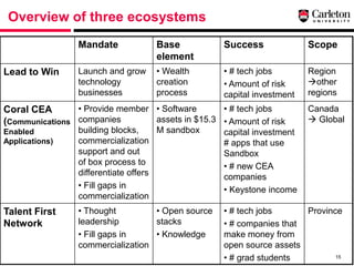 Open Source Maturity Curve and Ecosystem | PDF