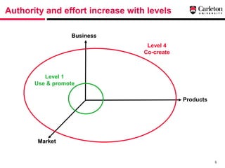 Open Source Maturity Curve and Ecosystem | PDF