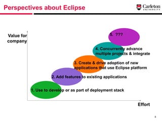Open Source Maturity Curve and Ecosystem | PDF
