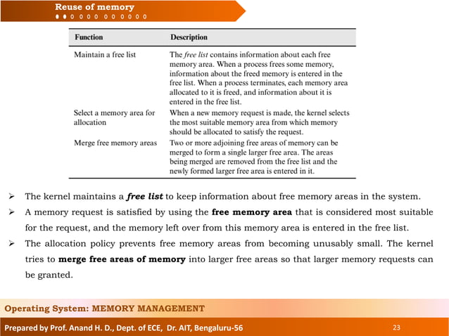 OS Memory Management | PDF | Operating Systems | Computer Software and Applications