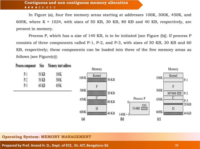 OS Memory Management | PDF | Operating Systems | Computer Software and Applications