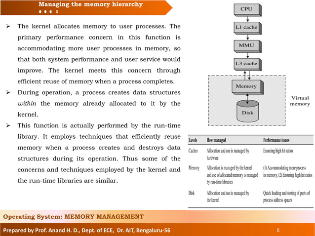OS Memory Management | PDF | Operating Systems | Computer Software and Applications