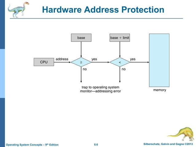 Os Memory Managementpptx Operating Systems Computer Software And Applications