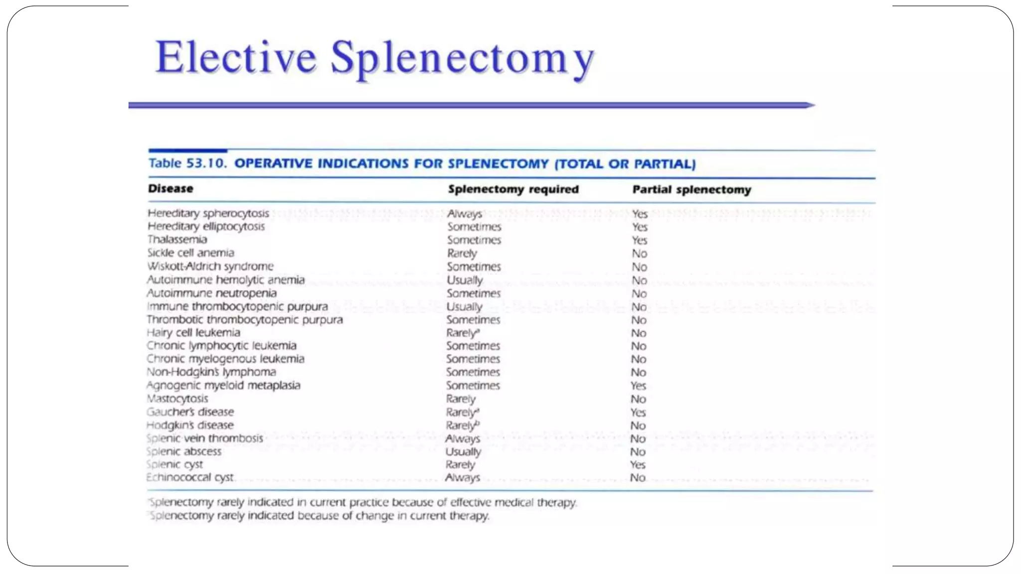 Splenectomy | PPTX