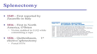 Splenectomy | PPT