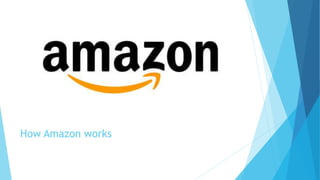How amazon Works. - Supply chain management. | PPT