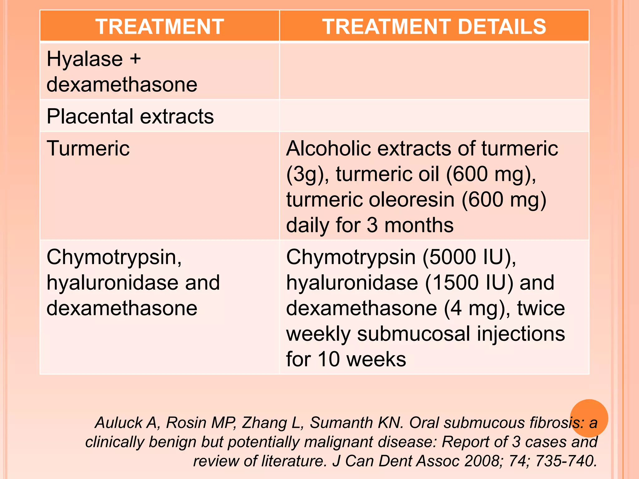 Oral Submucous Fibrosis | PPTX