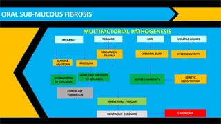 ORAL SUBMUCOUS FIBROSIS (OSMF) | PPTX