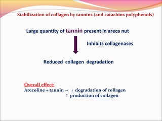 Oral Submucous Fibrosis | PPT