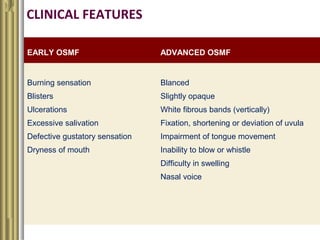 ORAL SUBMUCOUS FIBROSIS- PPT | PPT