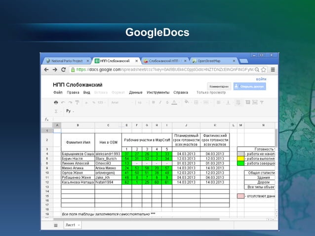 OSM for Conservation | PPTX | Web Development | Internet