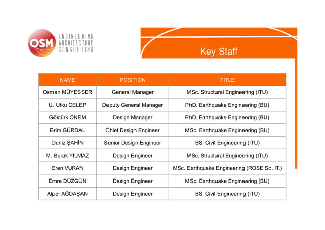 OSM Engineering Informative File | PPT