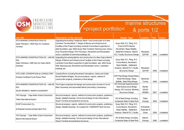 OSM Engineering Informative File | PPT