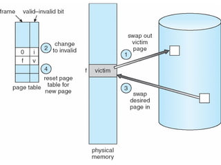 Unix Memory Management - Operating Systems | ODP