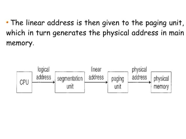 Unix Memory Management - Operating Systems | PPT