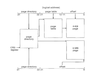 Unix Memory Management - Operating Systems | ODP