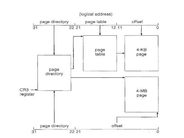 Unix Memory Management - Operating Systems Unix Memory Management - Operating Systems