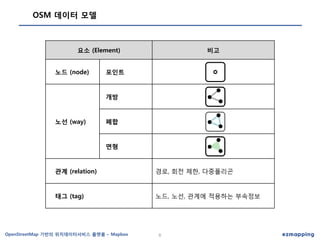 OpenStreetMap 기반의 위치데이터서비스 플랫폼 - Mapbox | PDF