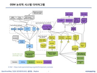 OpenStreetMap 기반의 위치데이터서비스 플랫폼 - Mapbox | PDF