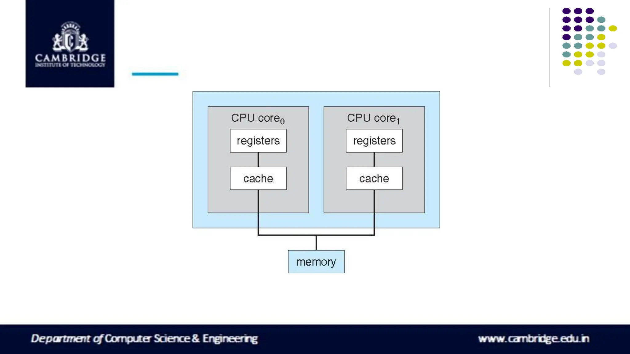 Operating System Bcs303 Module 1 Notes Pptx Operating Systems Computer Software And