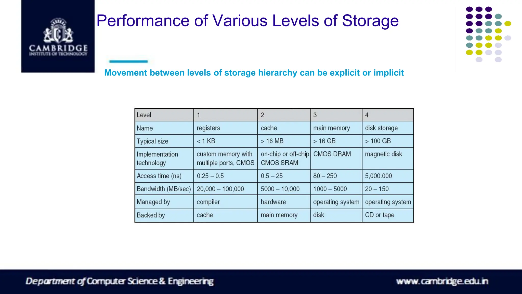 Operating system (BCS303) MODULE 1 NOTES | PPTX