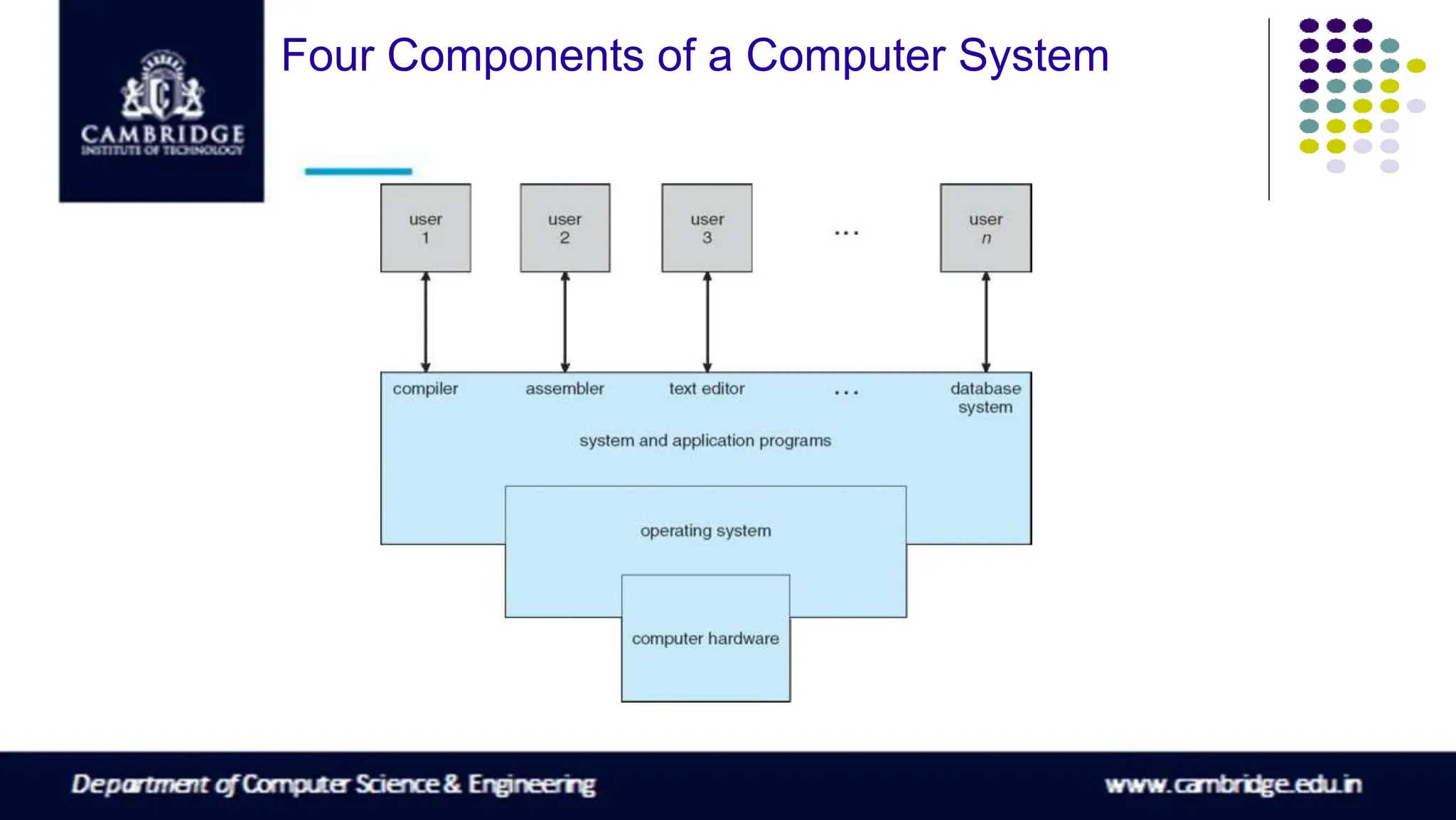 Operating System Bcs303 Module 1 Notes Pptx Operating Systems Computer Software And