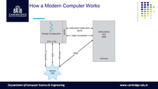 Operating system (BCS303) MODULE 1 NOTES | PPTX